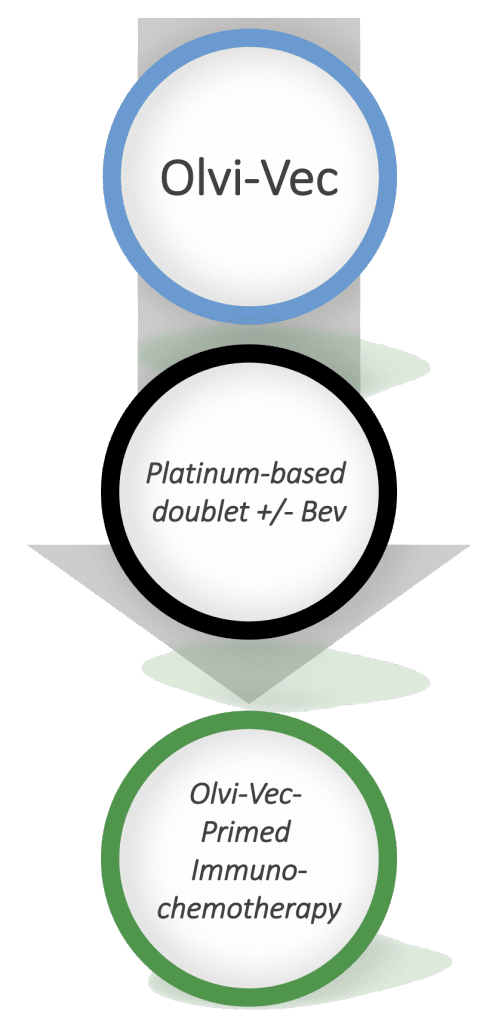 Genelux Corporation | Product Candidates